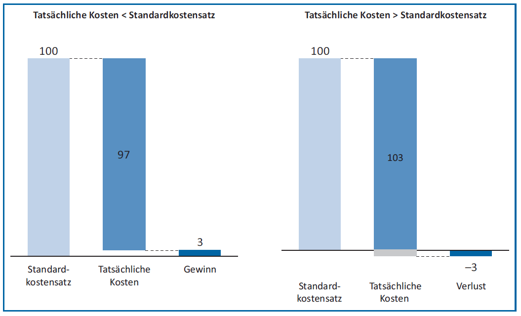 paceup.at | Kostenrechnung reloaded